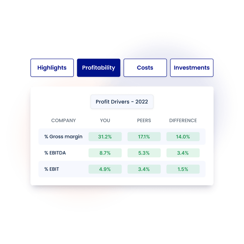 A Guide to Financial Benchmarking | A-INSIGHTS